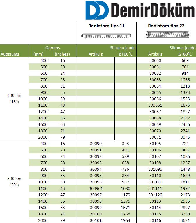 Radiators 11 500 X 900